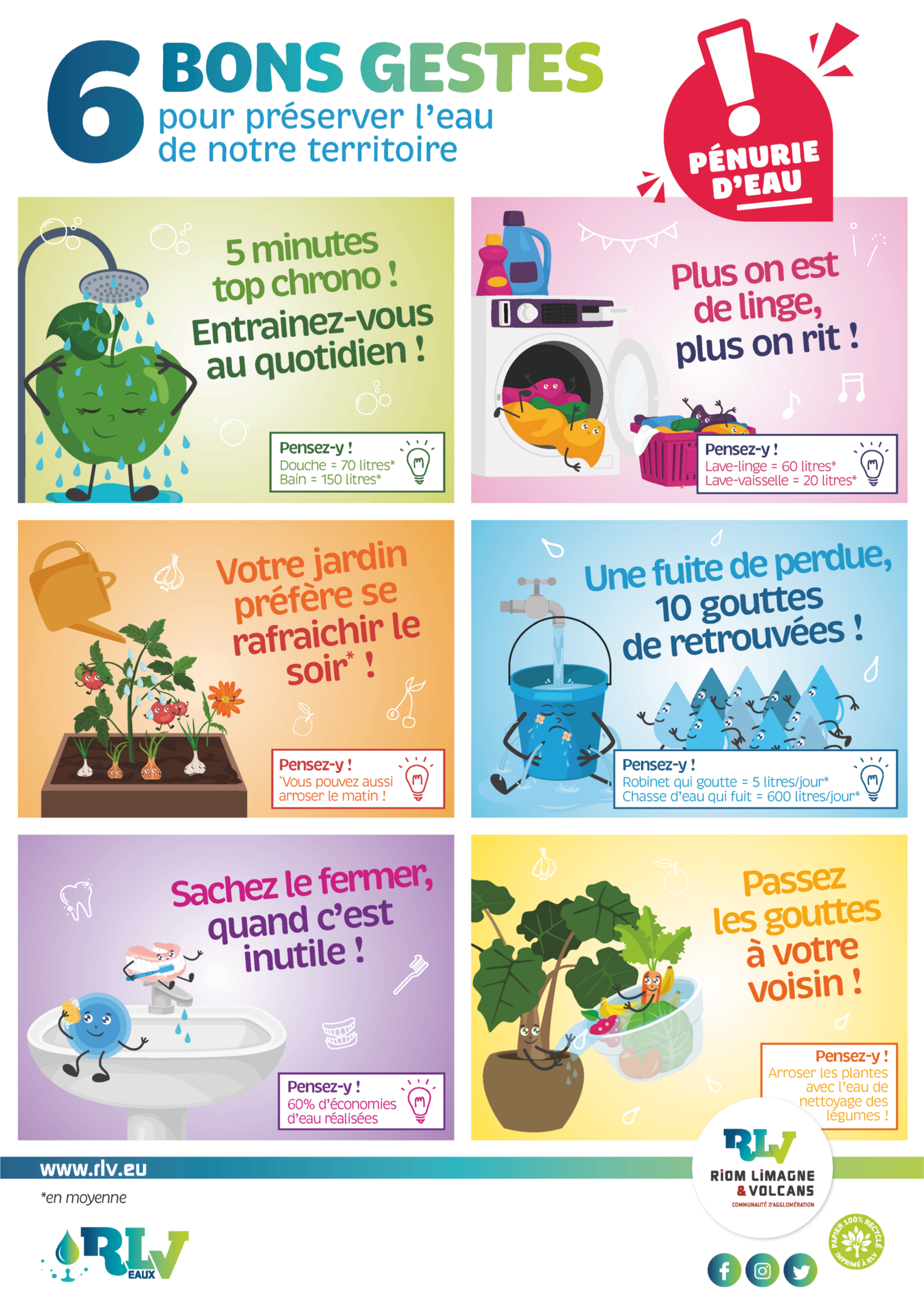 PRESERVONS LA RESSOURCE EN EAU